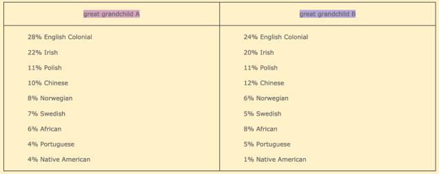 LESSON 7: atDNA Ancestral Origins Part 1 | Wheaton Wood