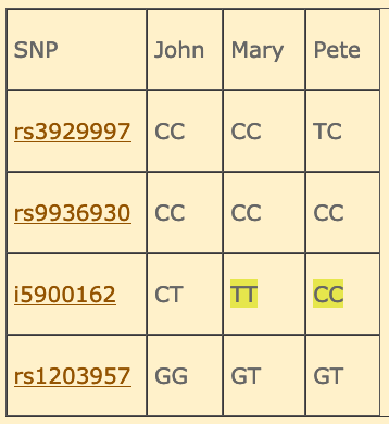 LESSON 9: atDNA Matches | Wheaton Wood