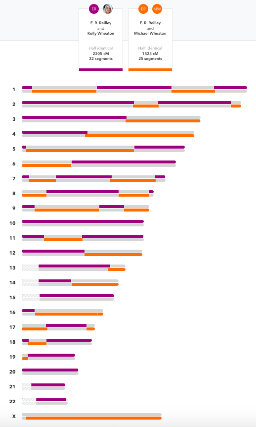 LESSON 7: atDNA Ancestral Origins Part 1 | Wheaton Wood